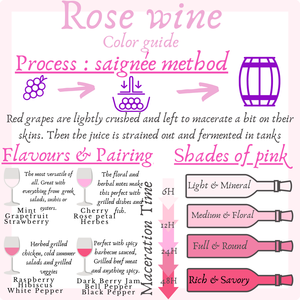 Rose Wine - Color guide ! - Mykonos Wine Blog – winemykonos